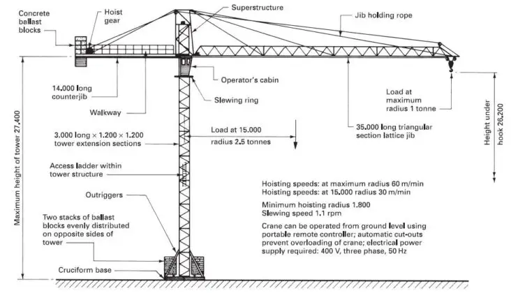 Tower Cranes in Construction: Uses, Types, and Erection Procedures ...