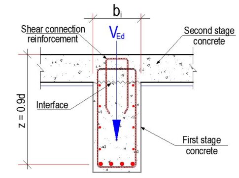 Shear Transfer at the Interface of Reinforced Concrete Members ...