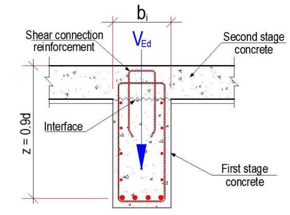 Shear Transfer at the Interface of Reinforced Concrete Members ...
