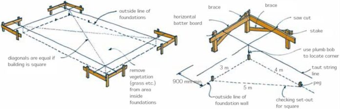Setting Out of Buildings: Approaches and Best Practices - Structville
