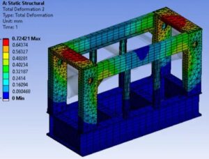Finite Element Analysis (FEA) for Structures - Structville