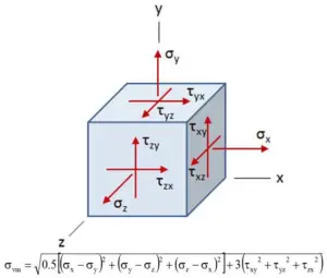 Von Mises Stress and the Design of Steel Structures - Structville