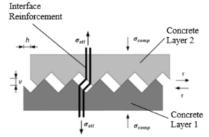 Shear Transfer at the Interface of Reinforced Concrete Members ...