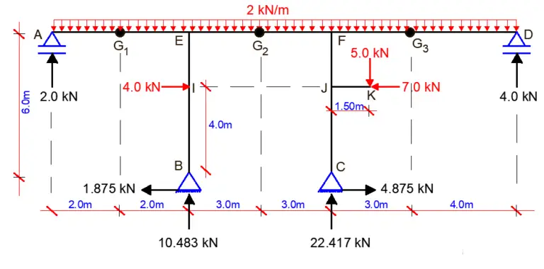 Analysis of Statically Determinate Frames - Structville