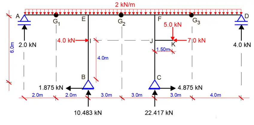 Analysis of Statically Determinate Frames - Structville