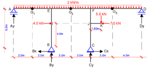 Analysis of Statically Determinate Frames - Structville