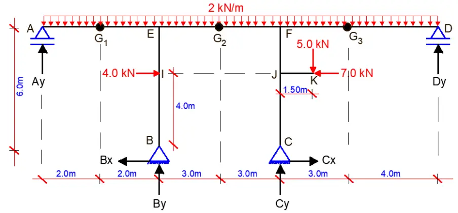 Analysis of Statically Determinate Frames - Structville