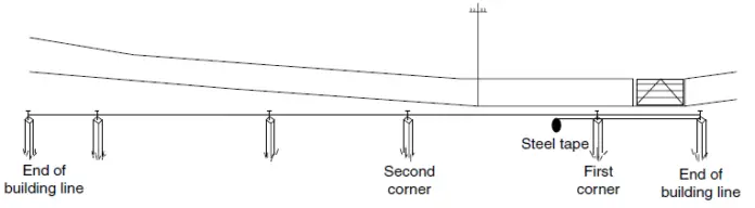 Setting Out of Buildings: Approaches and Best Practices - Structville