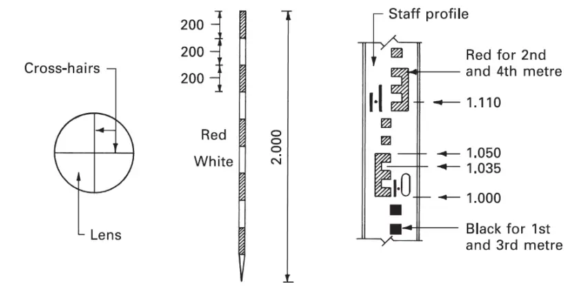 Establishing Datum and Taking Levels on Site - Structville