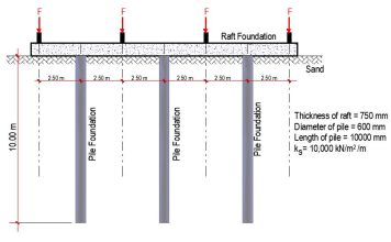Design of Piled Raft Foundations - Structville