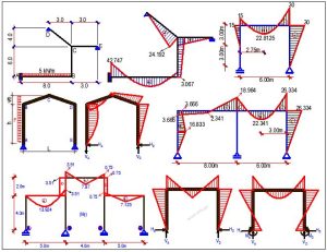Bending Moment Diagrams for Frames - Structville