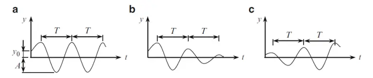 A General Overview of Dynamics of Structures - Structville