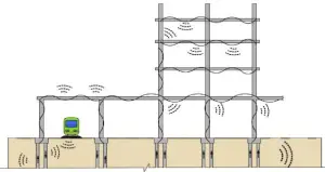 A General Overview of Dynamics of Structures - Structville
