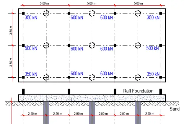 Design of Piled Raft Foundations - Structville