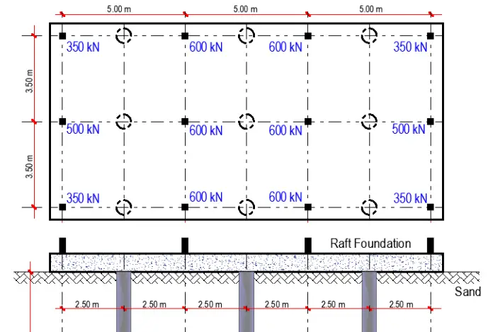 Design of Piled Raft Foundations - Structville
