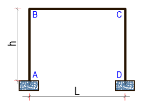 Bending Moment Diagrams for Frames - Structville