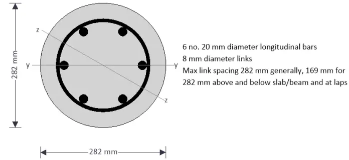 Rectangular vs Circular Columns: Strength, Design, and Uses - Structville