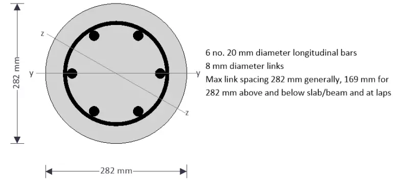 Rectangular vs Circular Columns: Strength, Design, and Uses - Structville