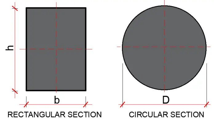 Rectangular vs Circular Columns: Strength, Design, and Uses - Structville Rectangular vs Circular Columns: Strength, Design, and Uses - Structville