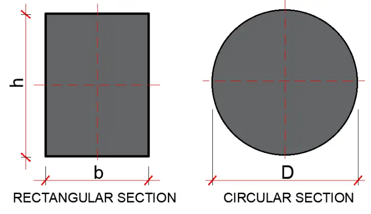 Rectangular vs Circular Columns: Strength, Design, and Uses - Structville