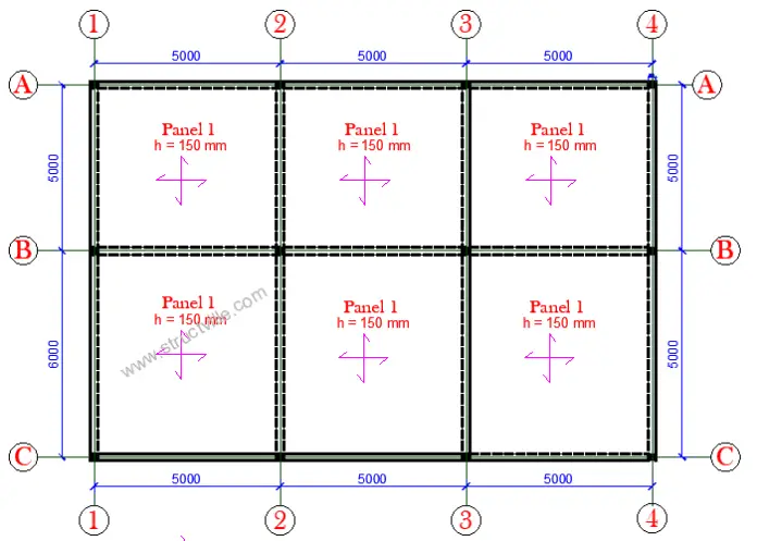How to Calculate the Materials for Concrete Slab Construction - Structville