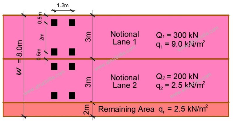 How to Apply Load Model 1 (LM 1) on Highway Bridges - Structville