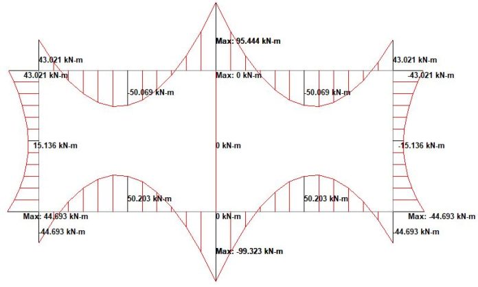 Design of Double-Cell Box Culverts - Structville