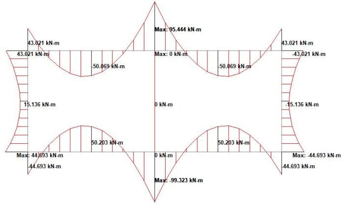 Design of Double-Cell Box Culverts - Structville