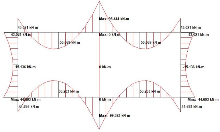 Design of Double-Cell Box Culverts - Structville