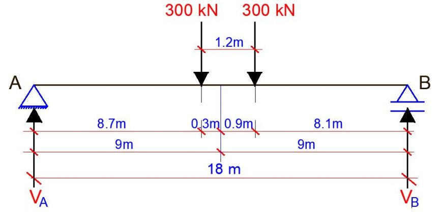 How to Apply Load Model 1 (LM 1) on Highway Bridges - Structville