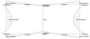 Design of Double-Cell Box Culverts - Structville