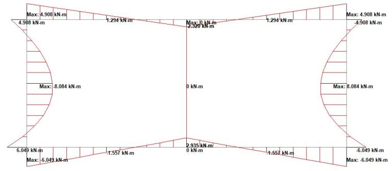 Design of Double-Cell Box Culverts - Structville