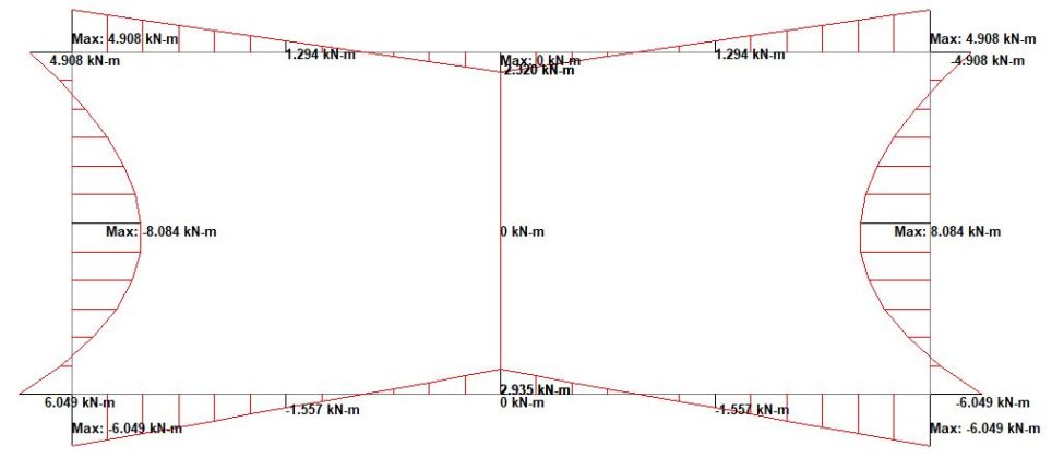 Design of Double-Cell Box Culverts - Structville