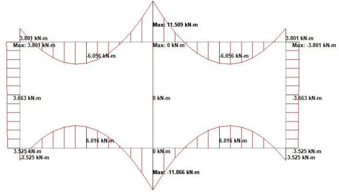 Design of Double-Cell Box Culverts - Structville