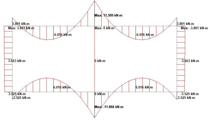 Design of Double-Cell Box Culverts - Structville