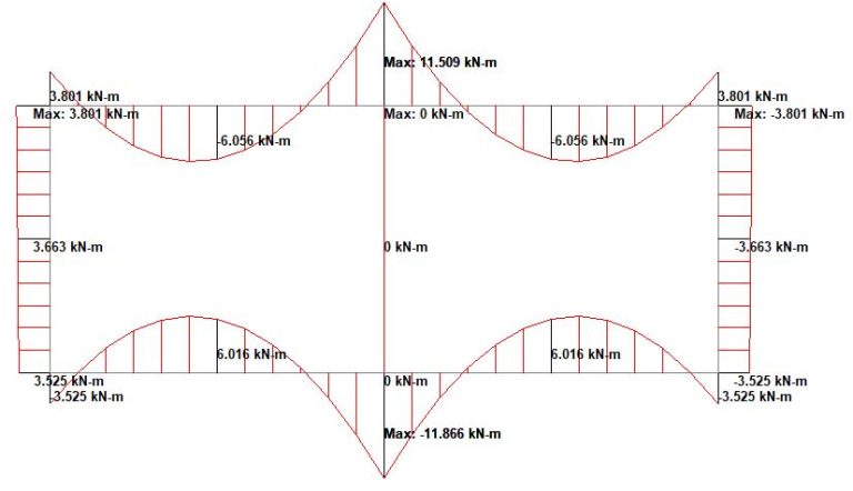 Design of Double-Cell Box Culverts - Structville
