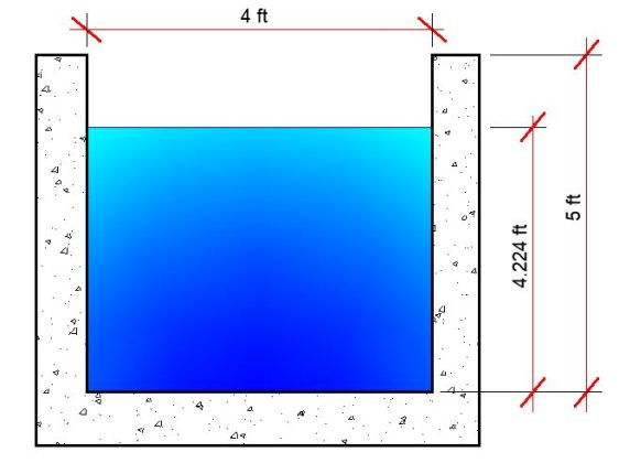 Hydraulic Design of Open Channel Drainage Structures - Structville