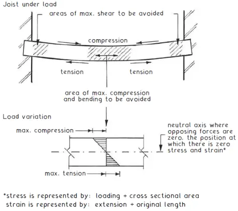 Timber Framed Building Construction - Structville