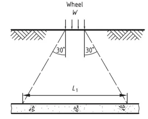 Design of Double-Cell Box Culverts - Structville