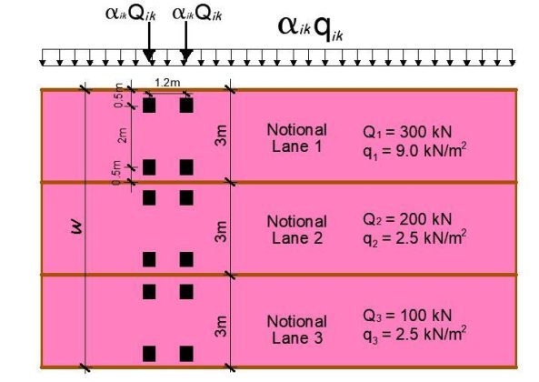 Design of Double-Cell Box Culverts - Structville