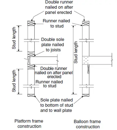 Timber Framed Building Construction - Structville