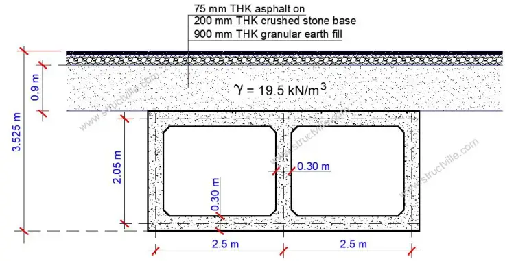 Design of Double-Cell Box Culverts - Structville
