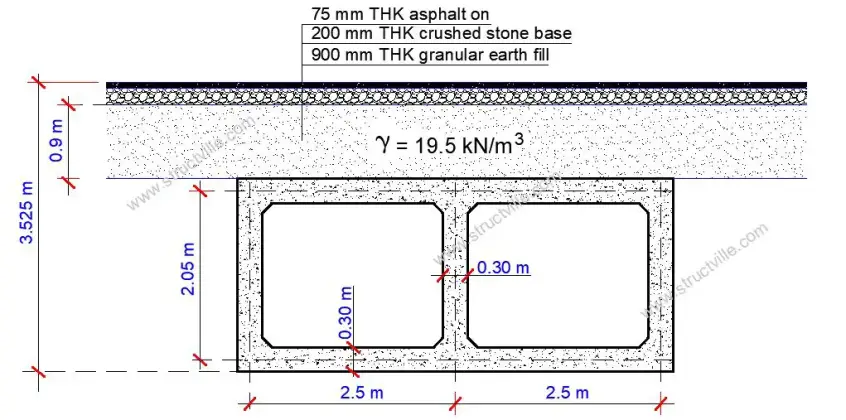 Design of Double-Cell Box Culverts - Structville