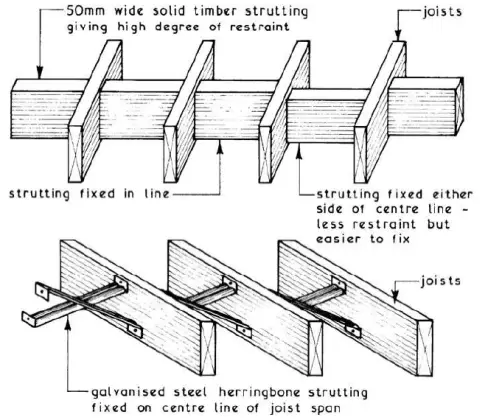 Timber Framed Building Construction - Structville