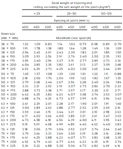 Timber Framed Building Construction - Structville