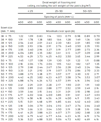 Timber Framed Building Construction - Structville
