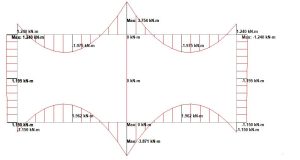 Design of Double-Cell Box Culverts - Structville