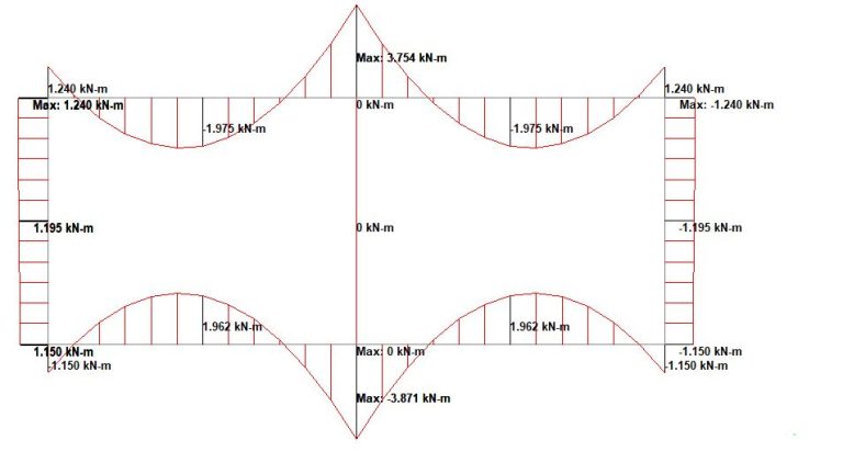 Design of Double-Cell Box Culverts - Structville