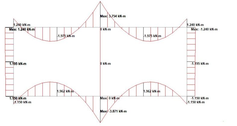 Design of Double-Cell Box Culverts - Structville