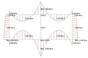 Design of Double-Cell Box Culverts - Structville